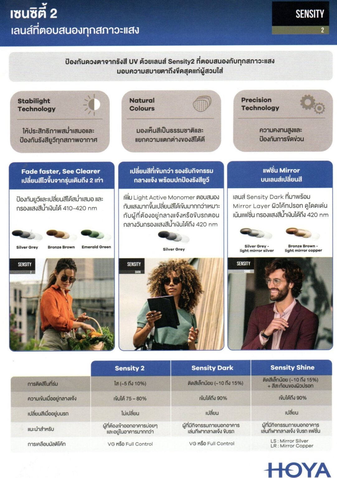 Hoya-SENSITY (เลนส์ออโต้เปลี่ยนสี) - The Vision Optic