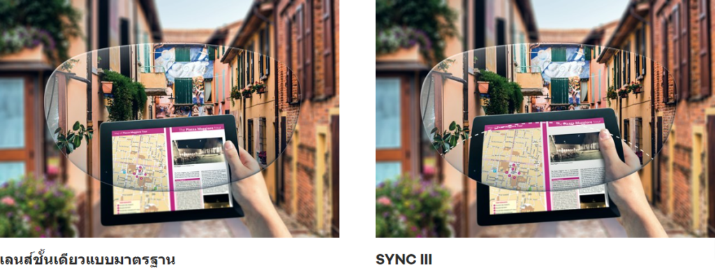 SYNC III - The Vision Optic